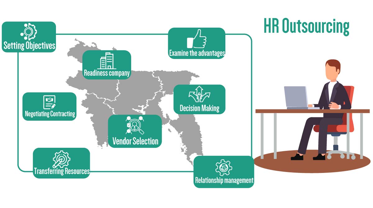 Human resource services in Bangladesh!!