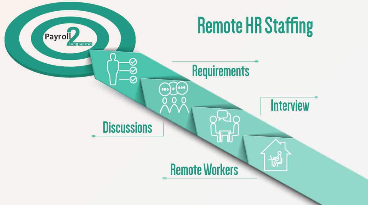 HR Staffing Solutions offers Expert Recruitment and HR Services