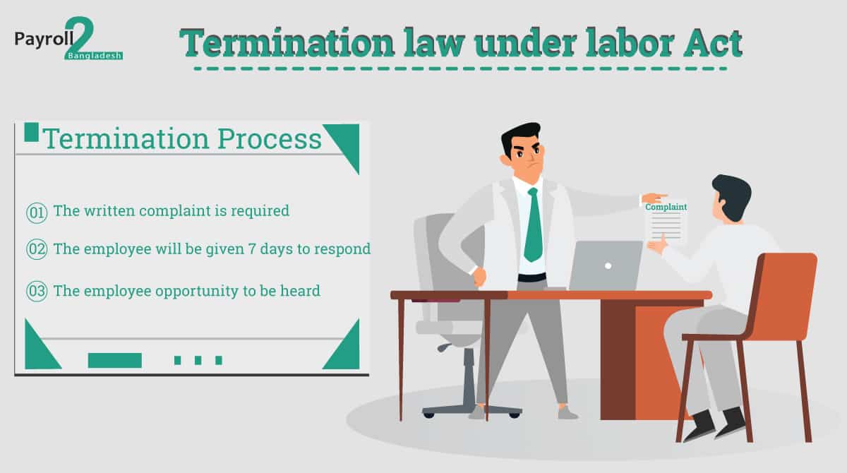Termination law under labor Act in Bangladesh