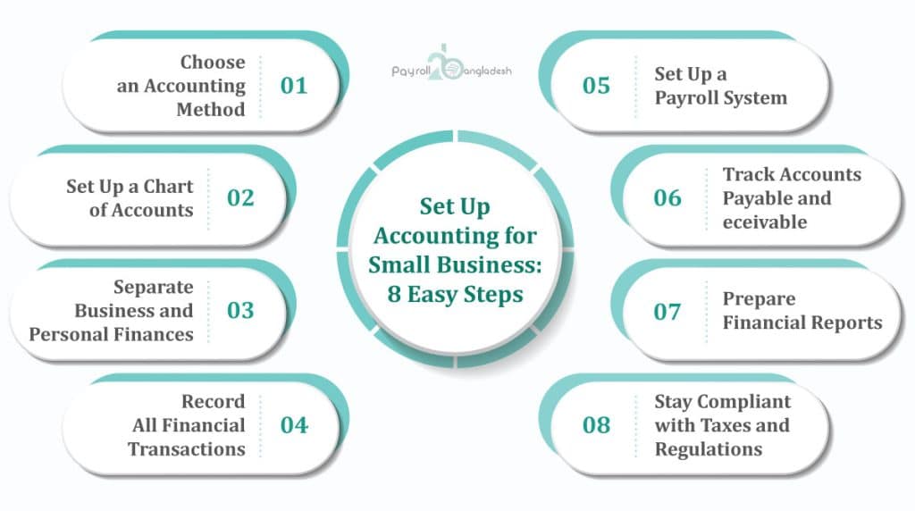 Set Up Accounting for Small Business: 8 Easy Steps